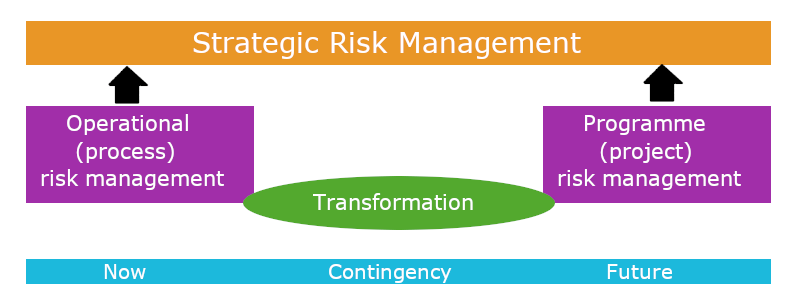 Enterprise Risk Management | De-RISK