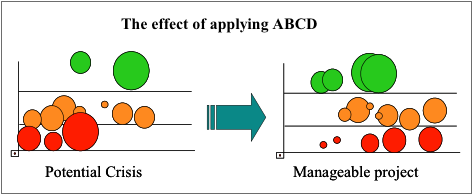 ABCD Risk Management | De-RISK