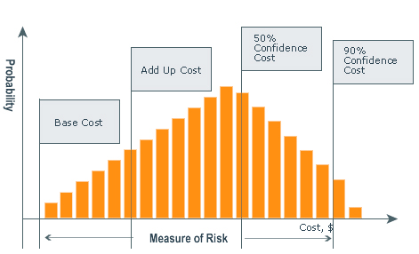 ABCD Risk Management | De-RISK