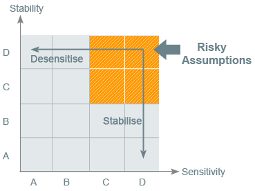 ABCD Risk Management | De-RISK