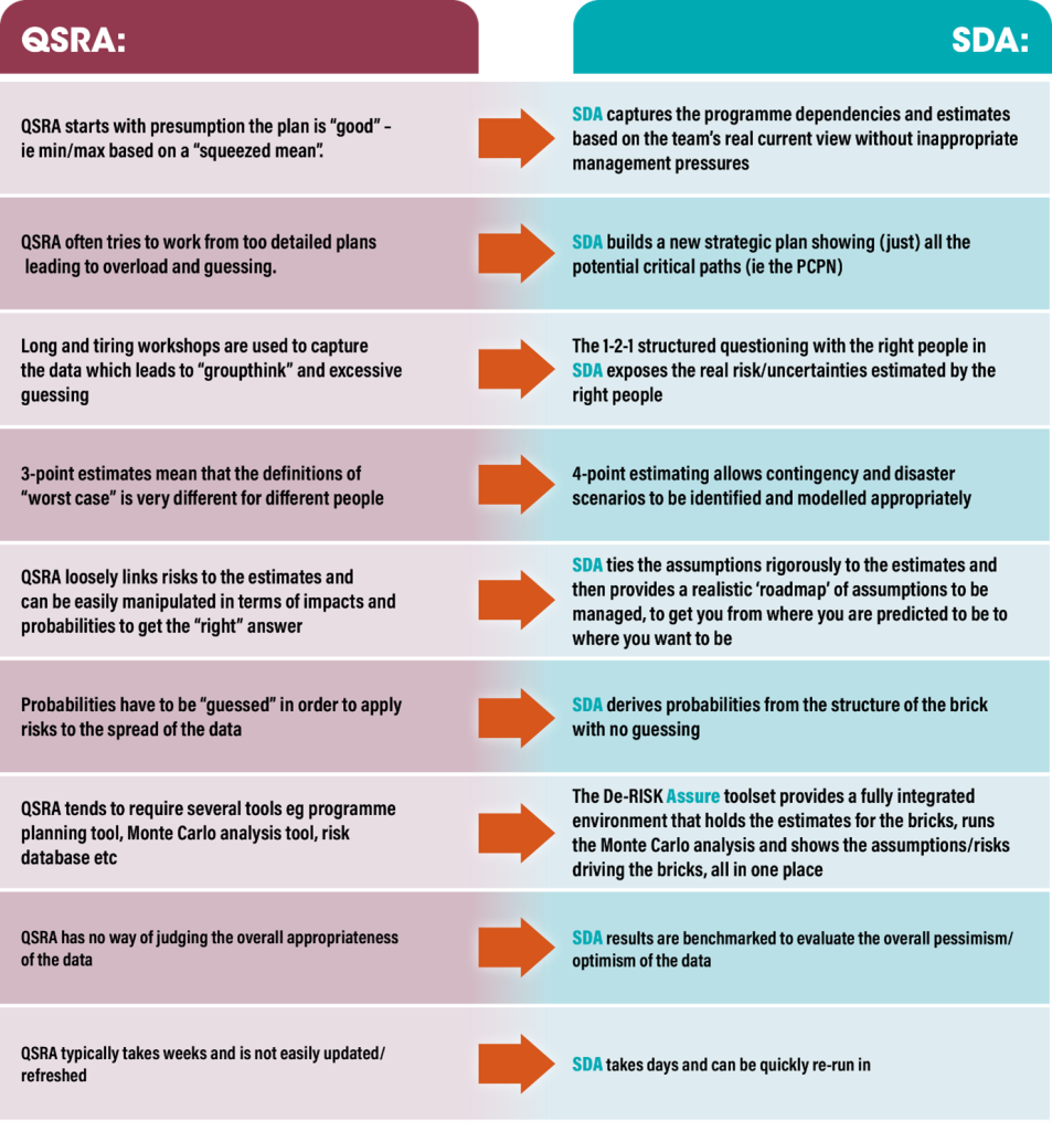 Why QSRA Doesn’t Work – and how to fix it | De-RISK